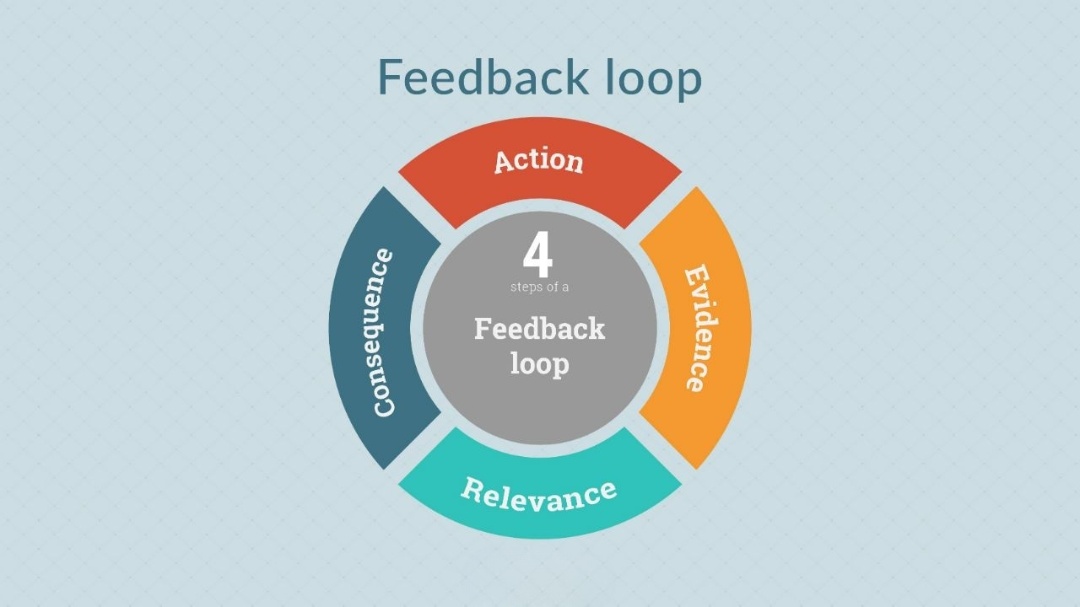 How to Improve UX with Feedback Loops