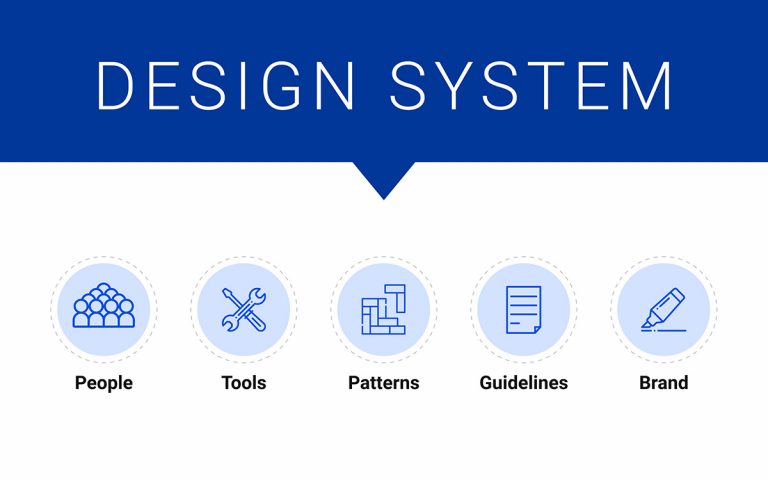 Top Design System Examples from Leading Brands