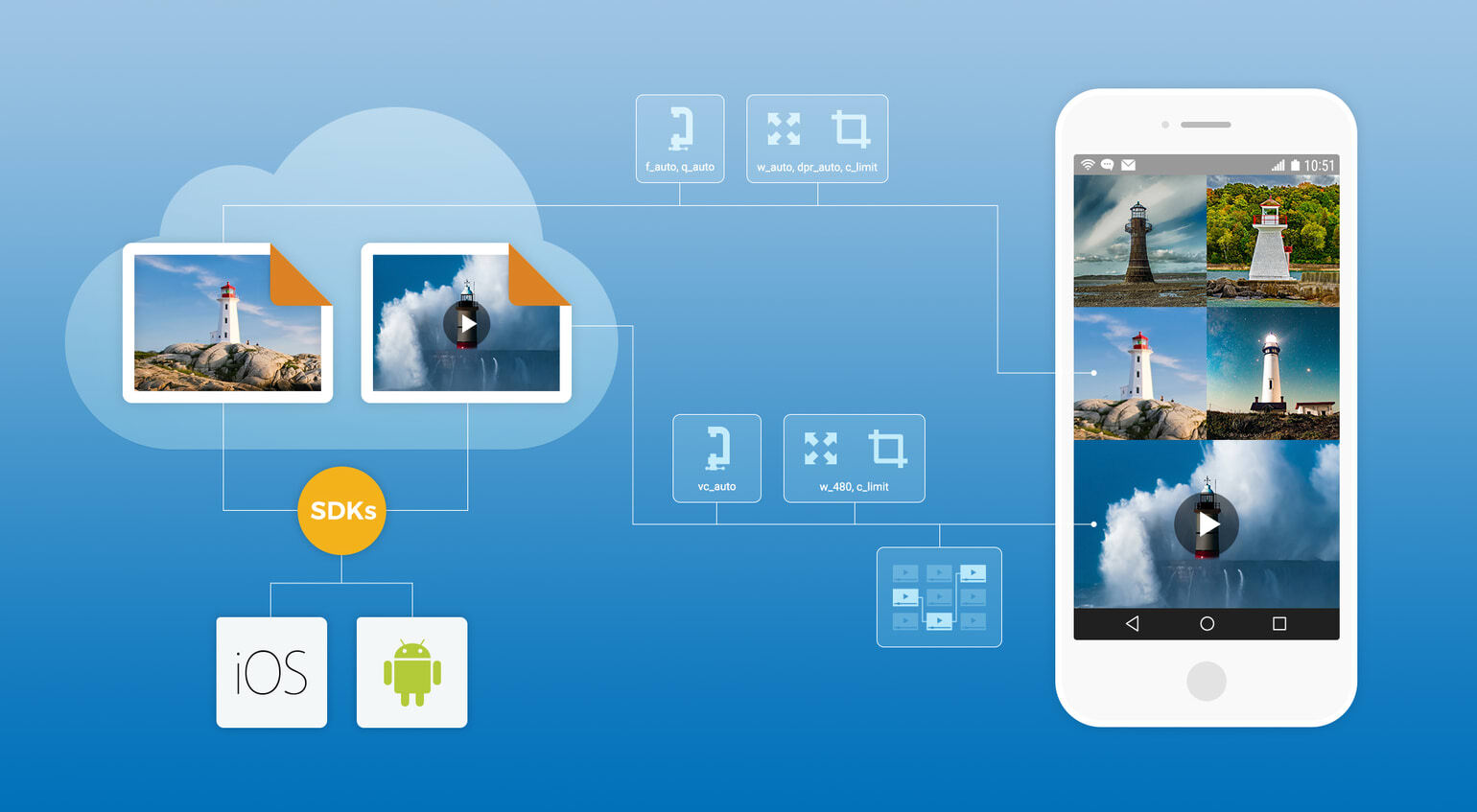 Best Practices for Optimizing Mobile Web Performance