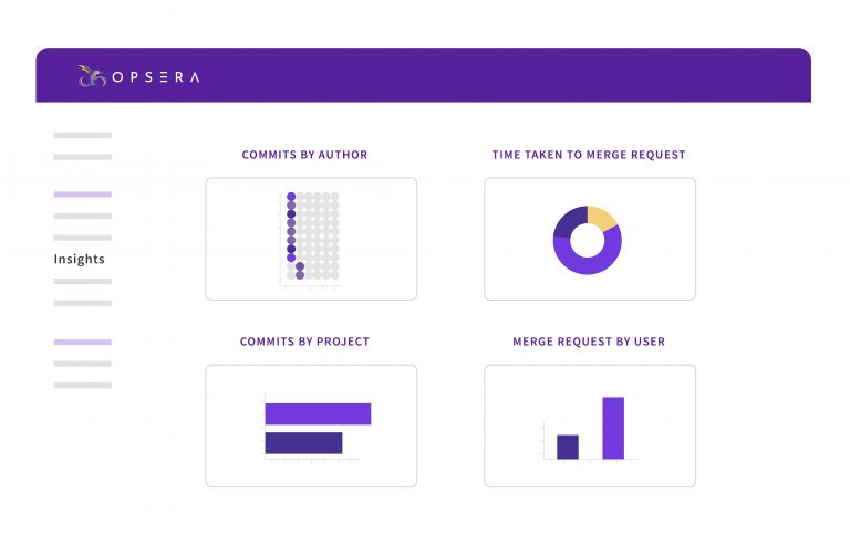 How to Use Code Metrics to Improve Code Quality