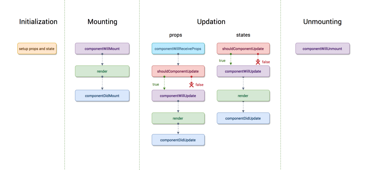 How to Implement Component-Based Architecture in Frontend Development