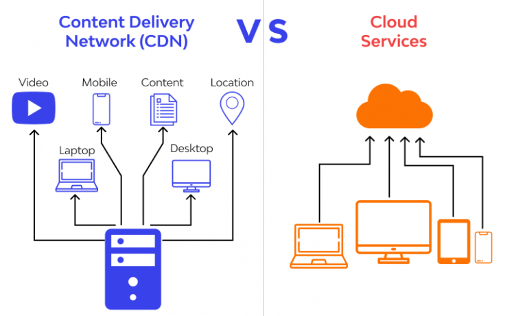 The Impact of SSR on Content Delivery Networks (CDNs)