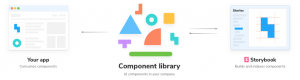 How to Use Storybook for Component Development