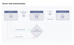 How to Implement Server-Side Rendering (SSR) in React