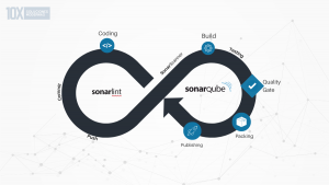 How to Use SonarQube for Code Quality Analysis
