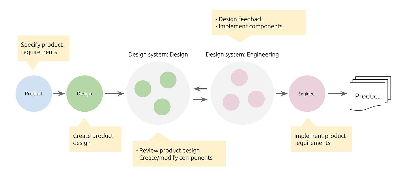 The Role of Design Systems in Frontend Development