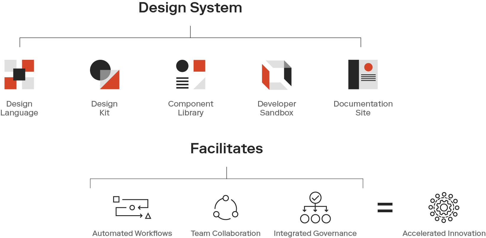 The Role of Design Systems in Frontend Development