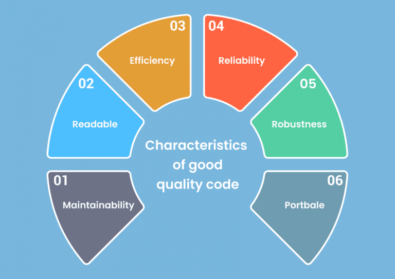 Ultimate Guide to Code Quality and Maintainability in 2024