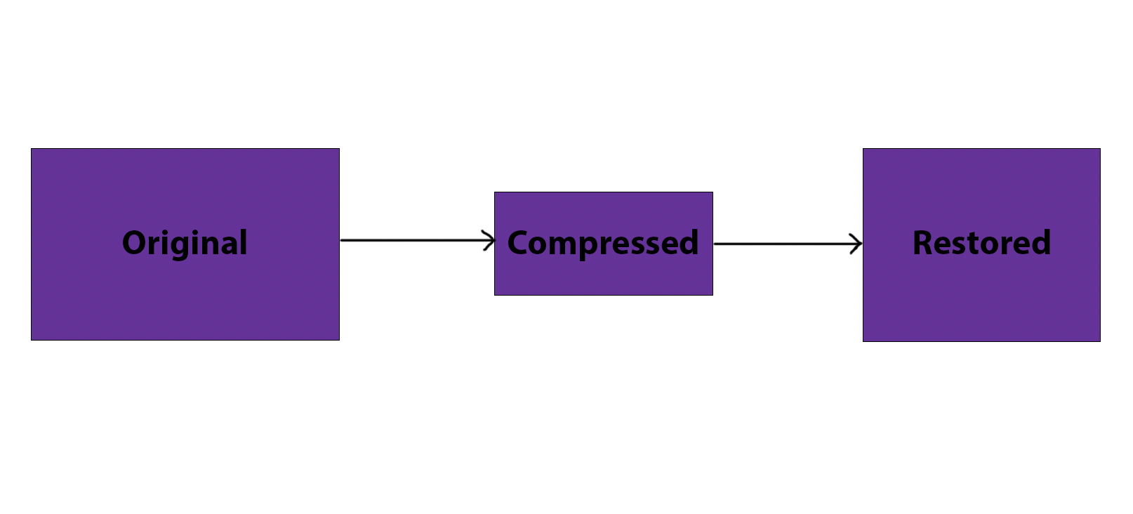 How to Optimize Images for Mobile-First Design