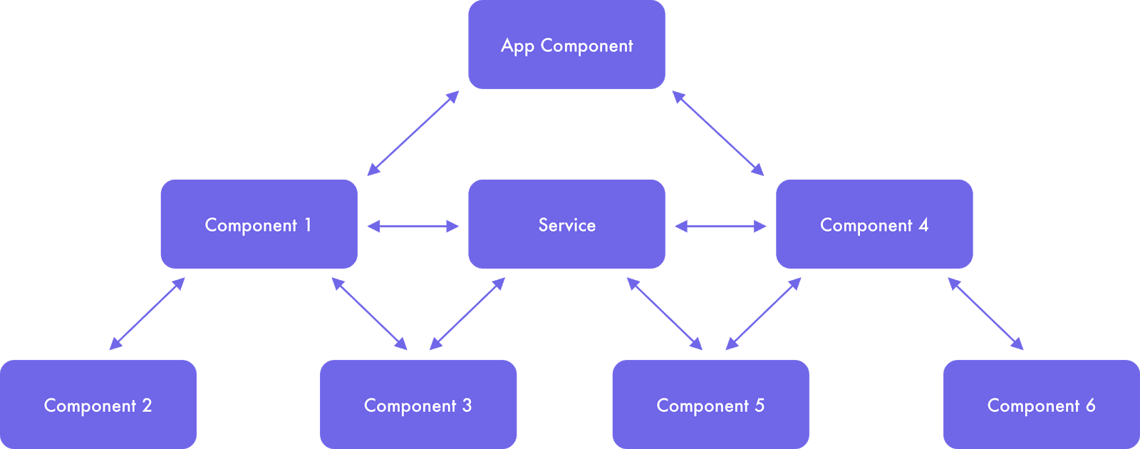 How to Use Web Components with TypeScript