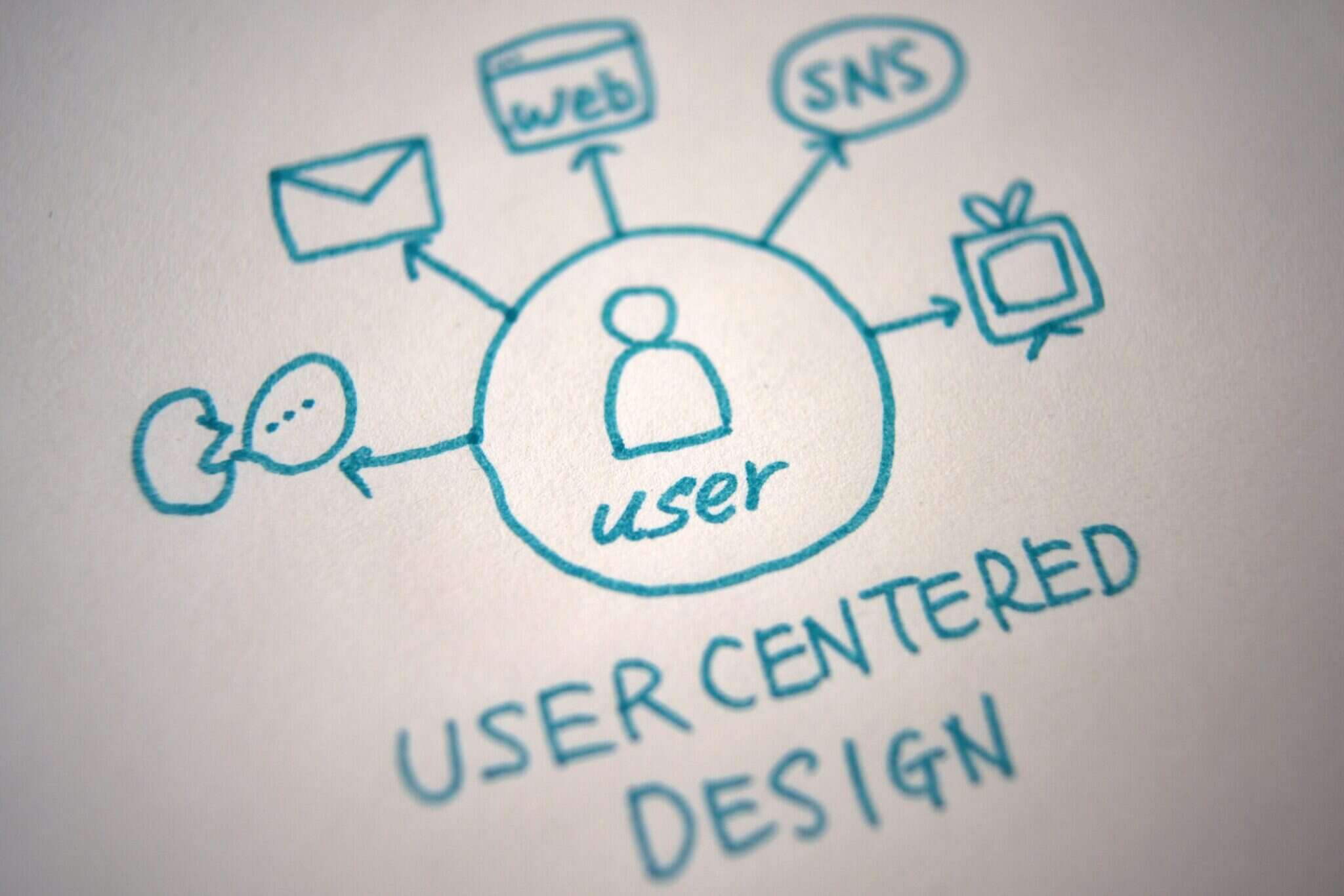 How to Create User-Centric Designs