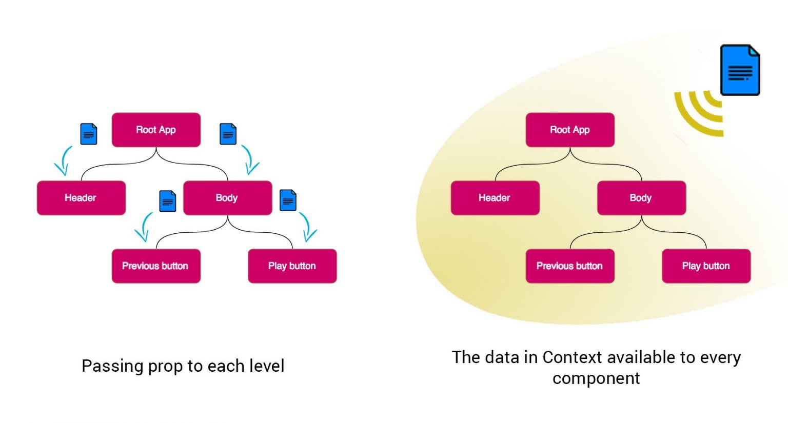 How to Implement Mobile-First Design in React