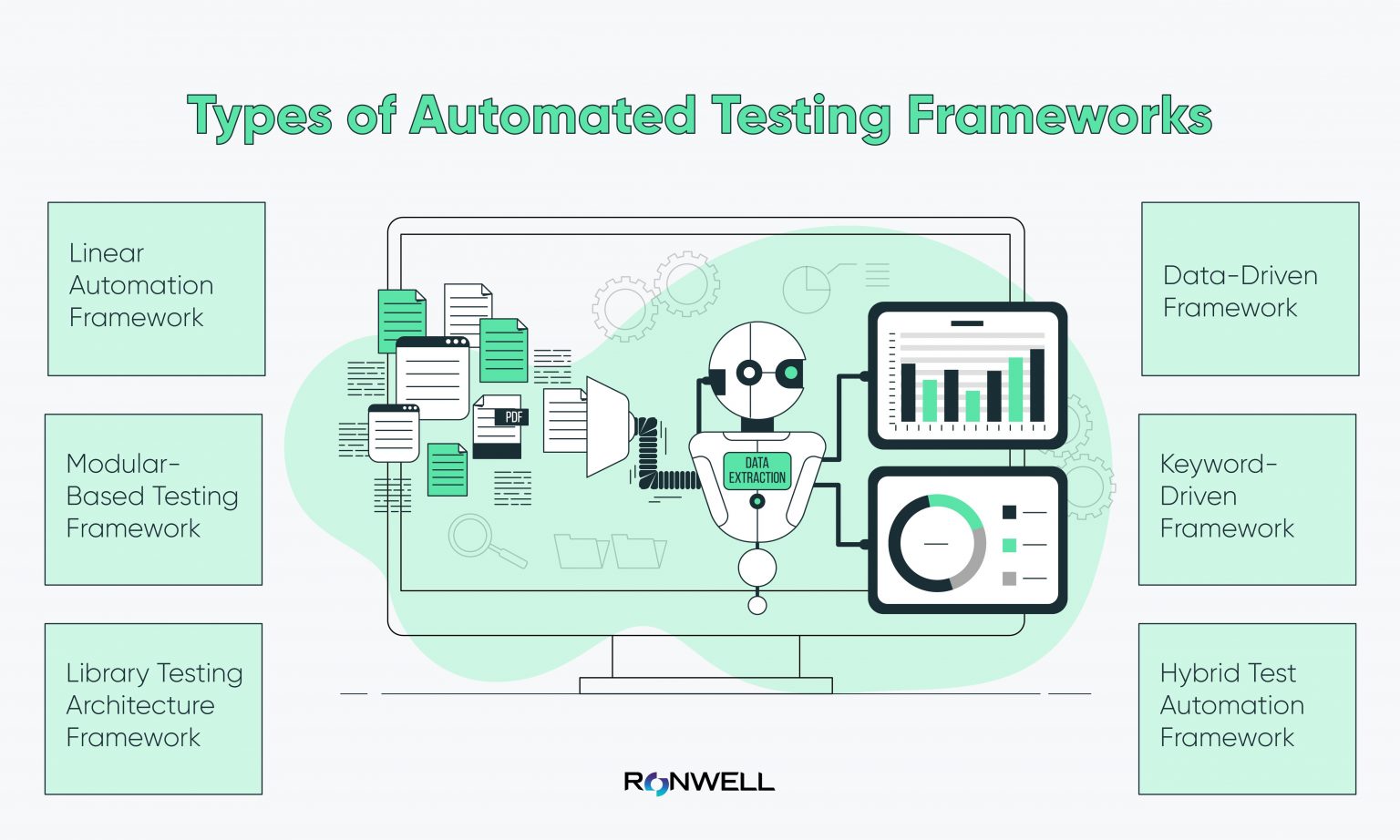 The Role of Automated Testing in Code Quality