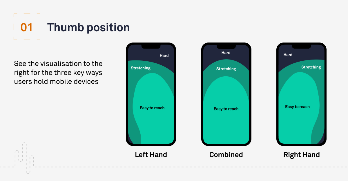 How to Design for Touch Interactions in Mobile-First Design