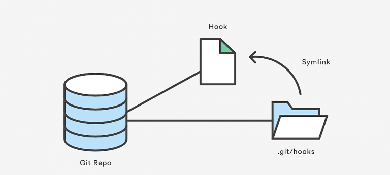 How to Use Git Hooks for Code Quality Enforcement