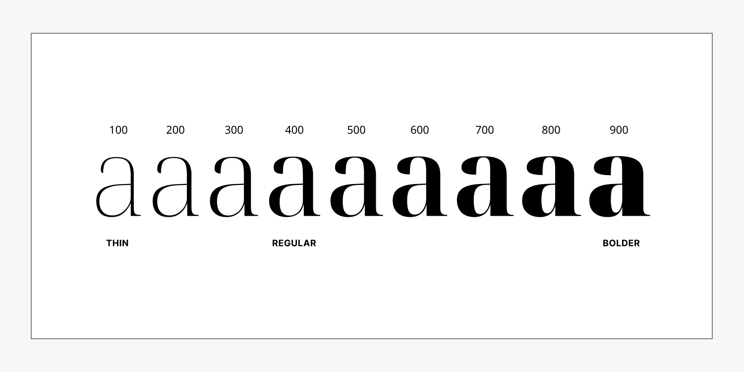 How to Use Variable Fonts in Web Design