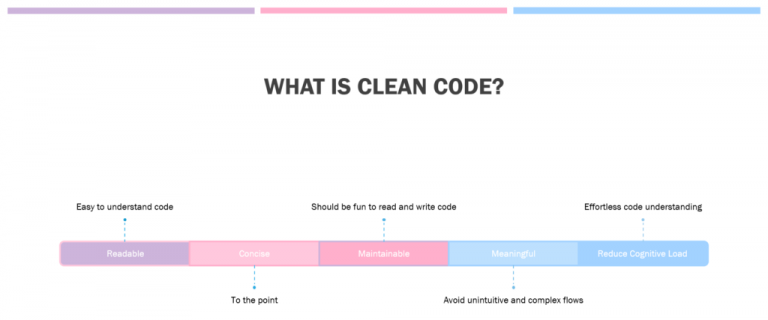 How to Write Clean and Maintainable Code: Best Practices