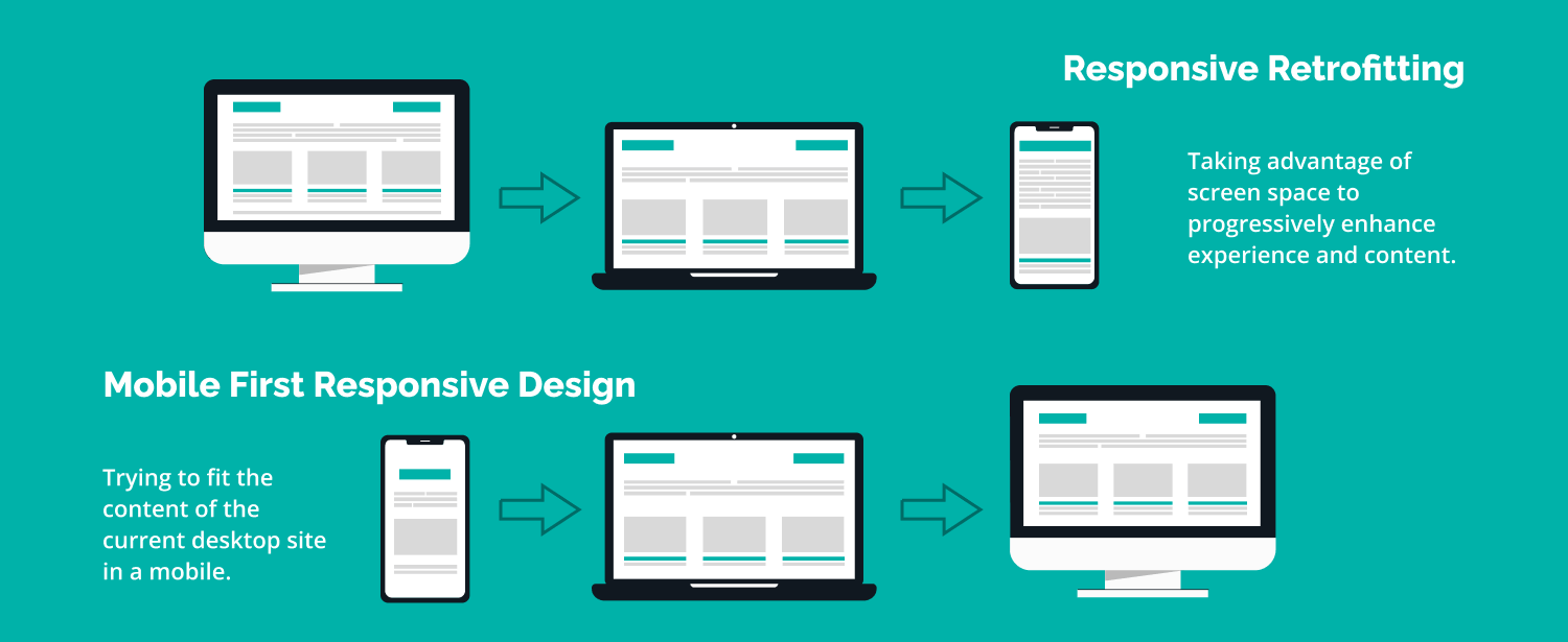 How to Implement Mobile-First Design for Better UX