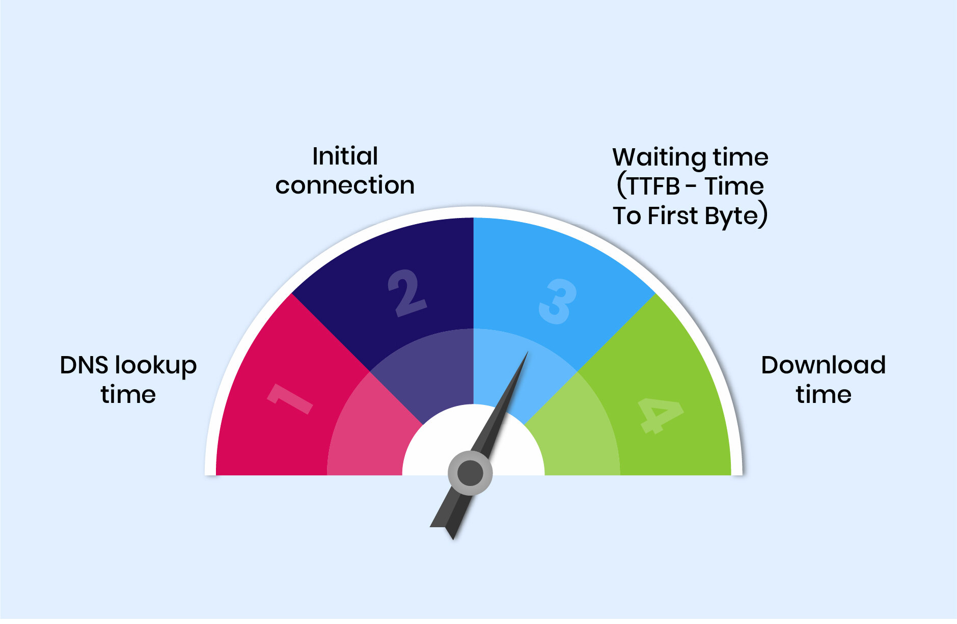 The Role of HTTP/2 in Web Performance Optimization