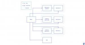 Best Practices for Modular Code Design