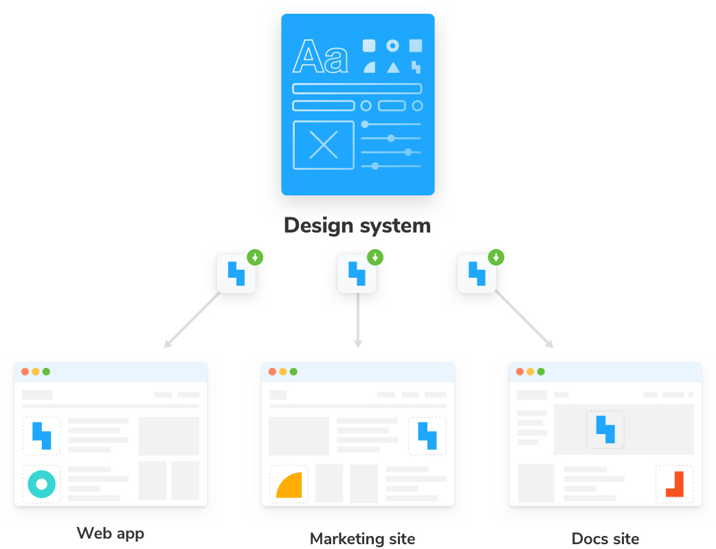 How to Use Storybook for Documenting UI Components