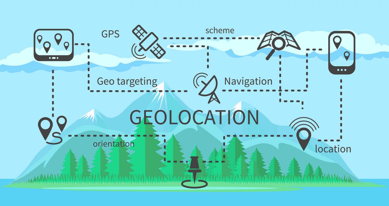 How to Implement HTML5 Geolocation in Your Website