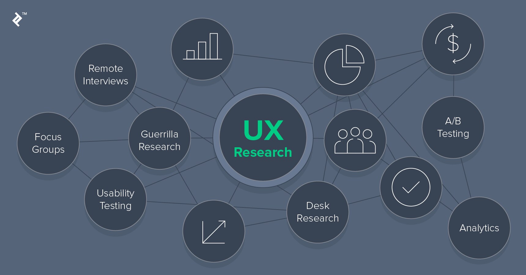 How to Conduct Effective UX Research
