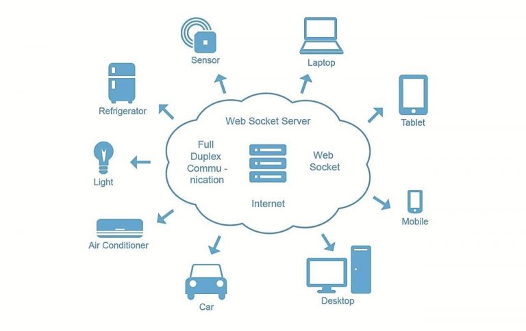 Best Practices For Optimizing Websockets Performance
