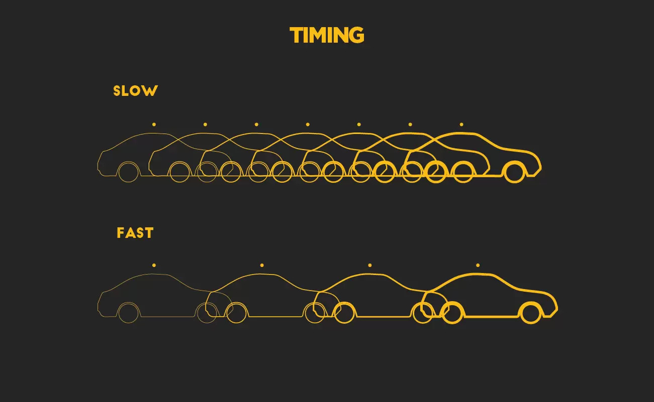 The Importance of Timing Functions in Web Animations