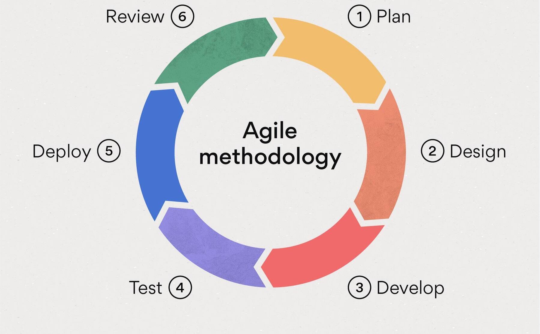 How to Ensure Code Quality in Agile Development