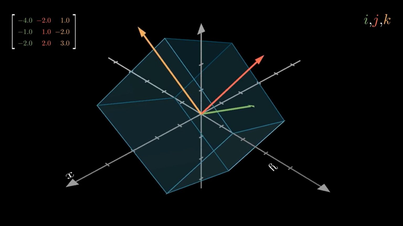 Creating 3D Effects with Advanced CSS Transforms