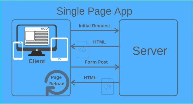 How to Use HTML5 History API for Single Page Apps