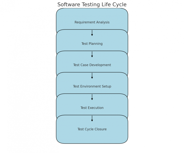 The Best Practices for Testing JavaScript Frameworks