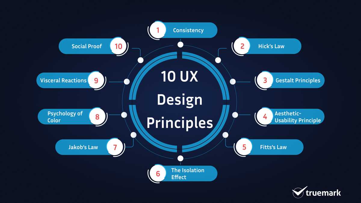 UX Design Principles Every Designer Should Know