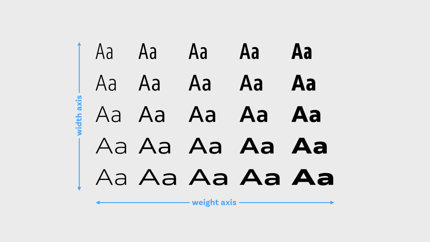 Advanced CSS Techniques for Variable Fonts