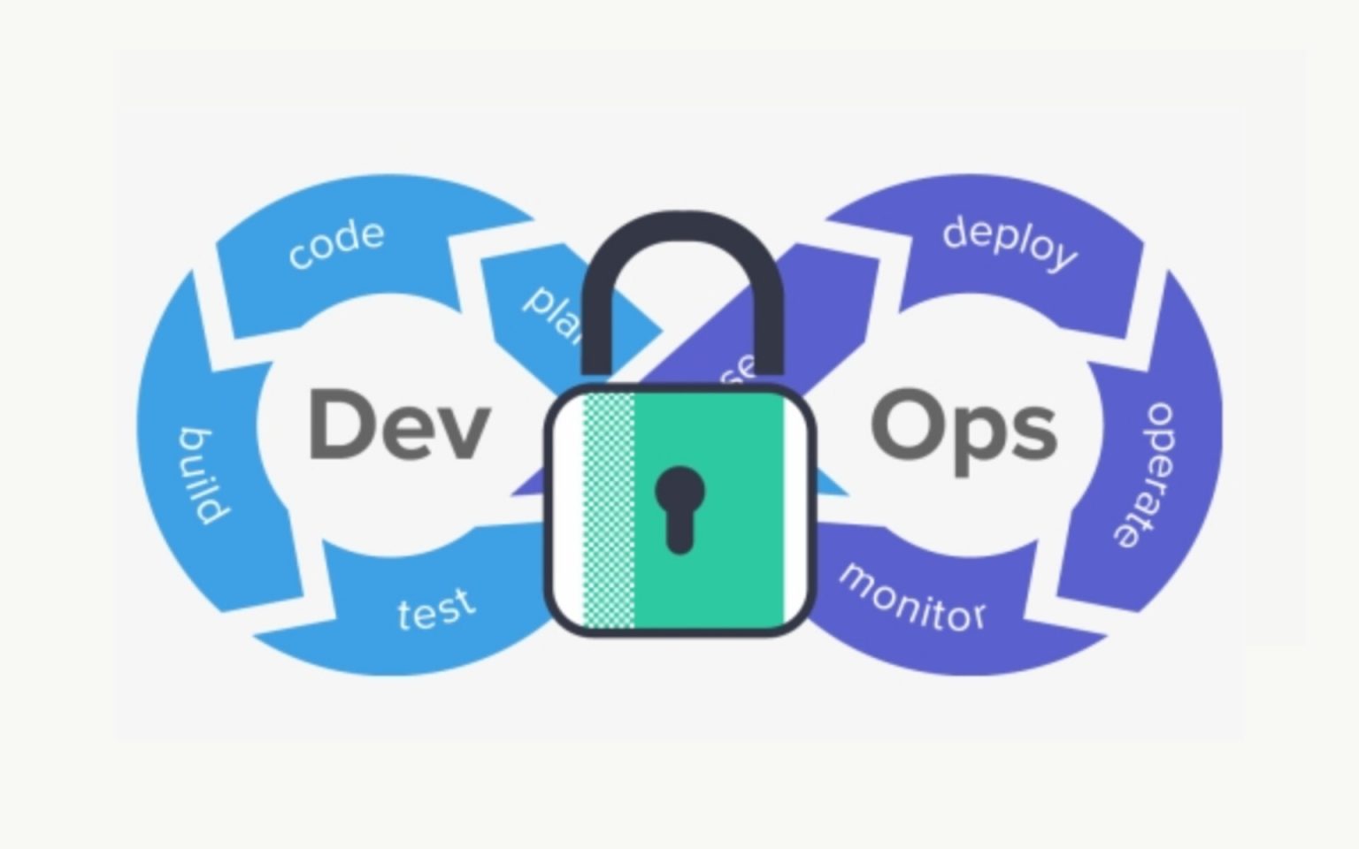 How to Implement Security in Frontend DevOps Workflows