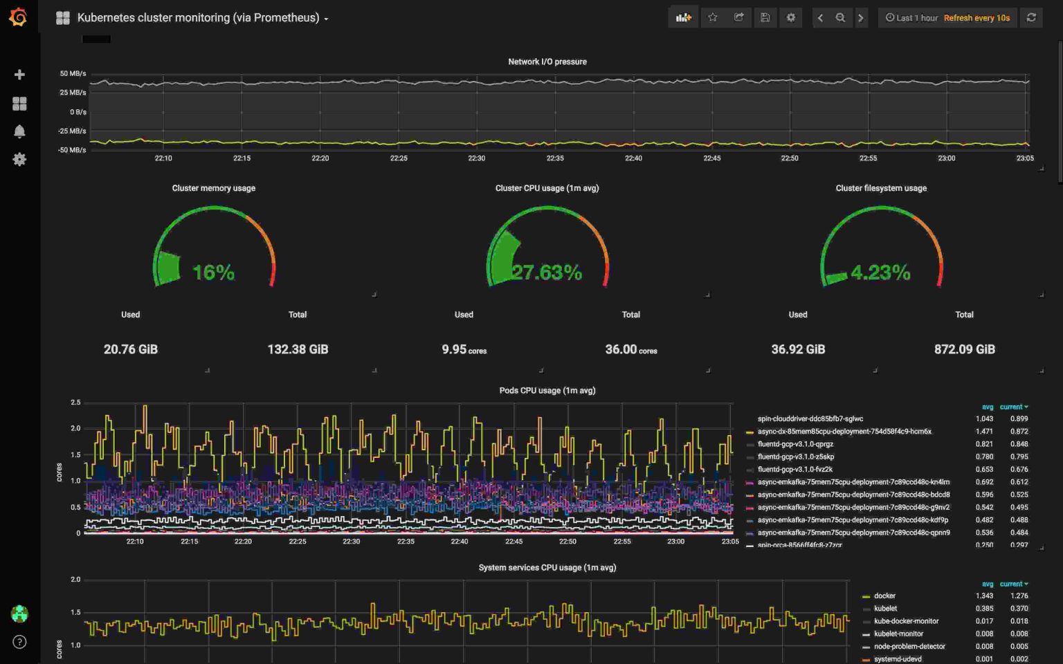 How to Use Prometheus for Monitoring Frontend Applications