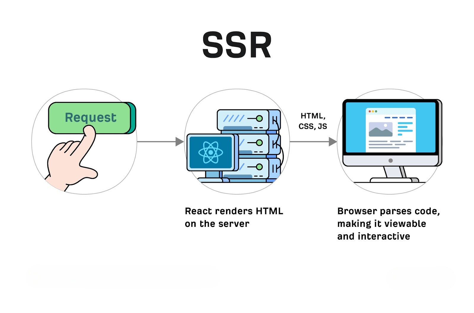 How to Transition from Server-Side to Client-Side Rendering