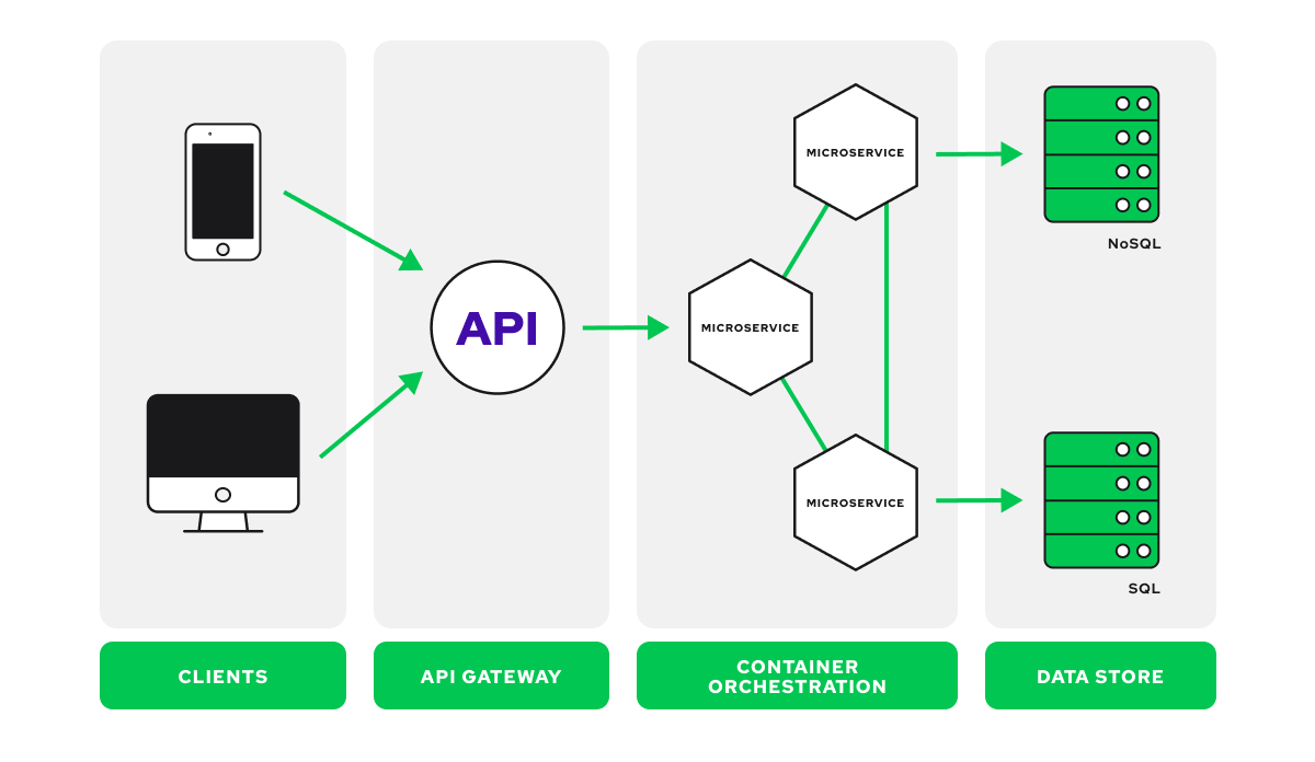 The Future of API Integration: Trends to Watch