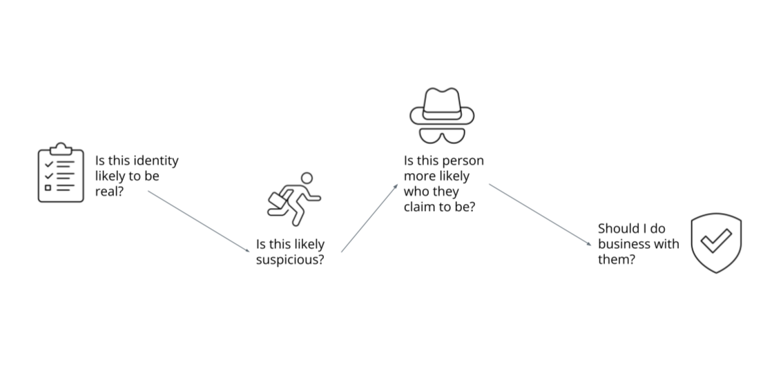 How to Handle Authentication in API Integration