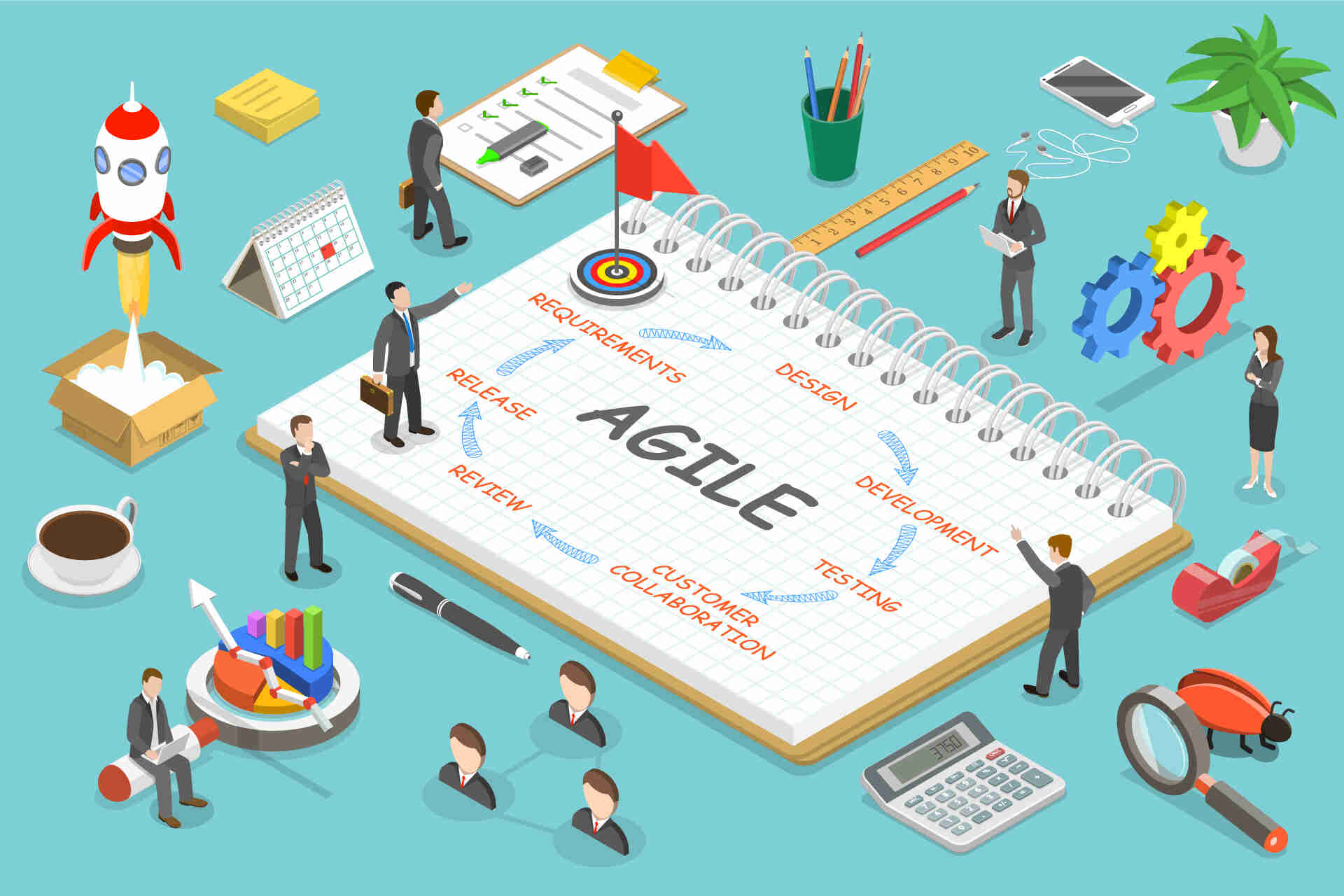 The Role of Code Review Tools in Agile Development
