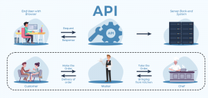 How to Integrate Third-Party APIs: Step-by-Step Guide