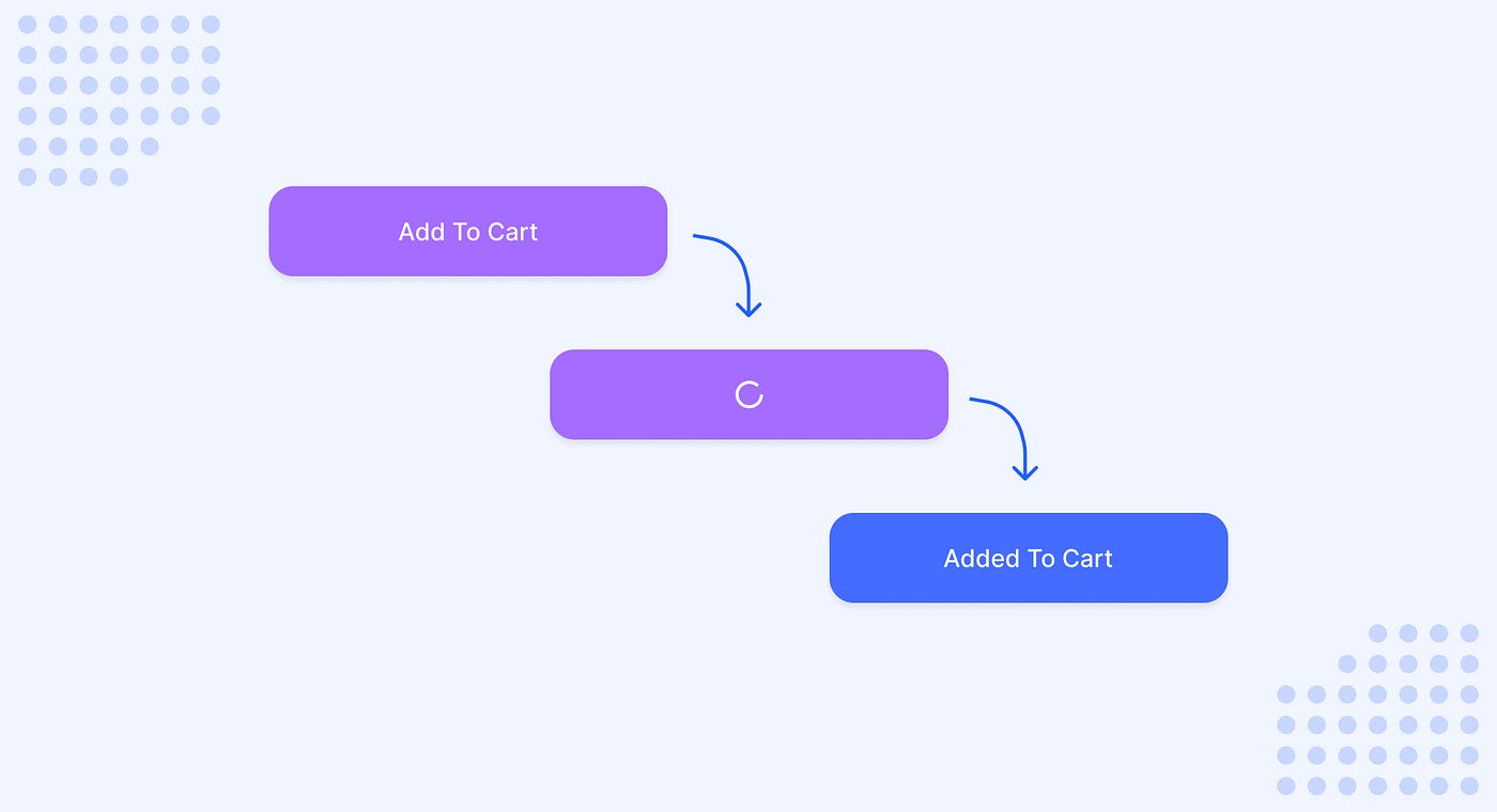 Best Practices for Animating Micro-Interactions with CSS