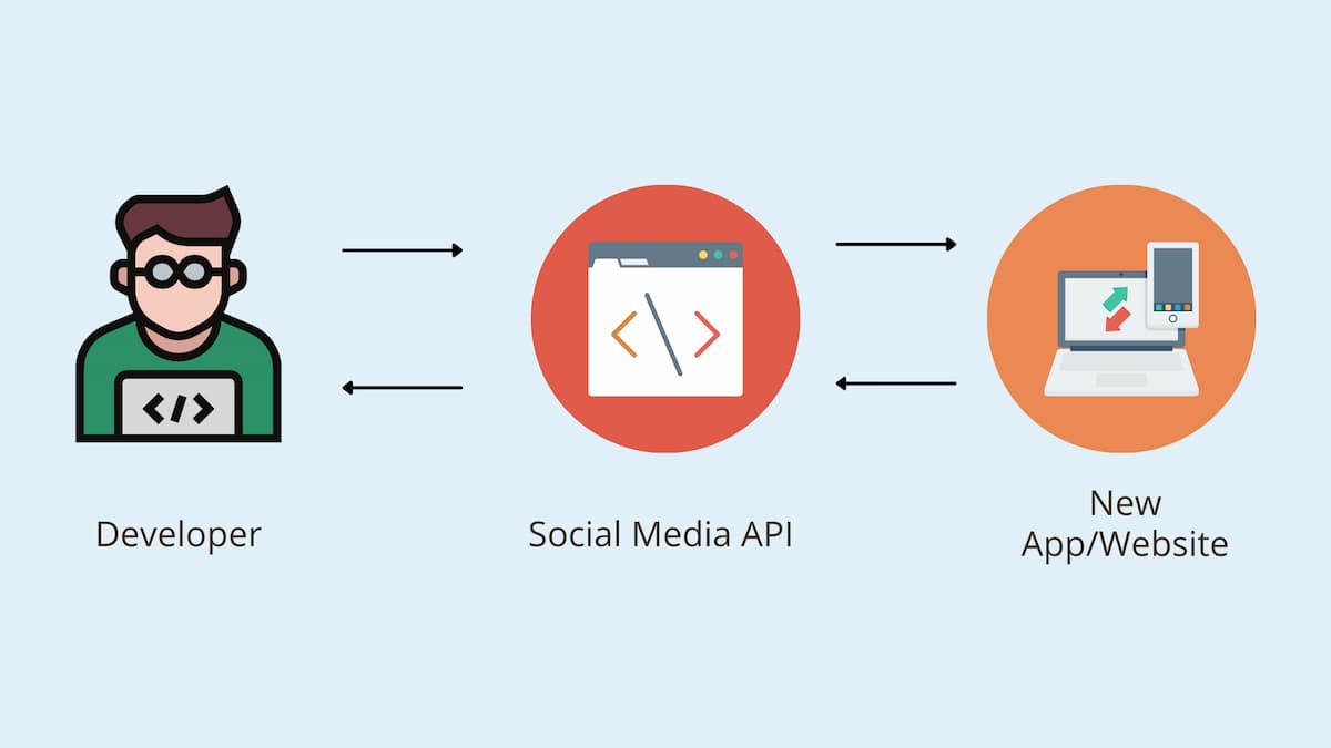 How to Integrate Social Media APIs in Your Website