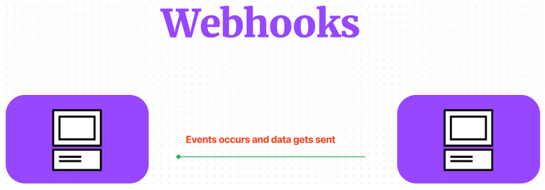 How to Use Webhooks for Real-Time API Integration