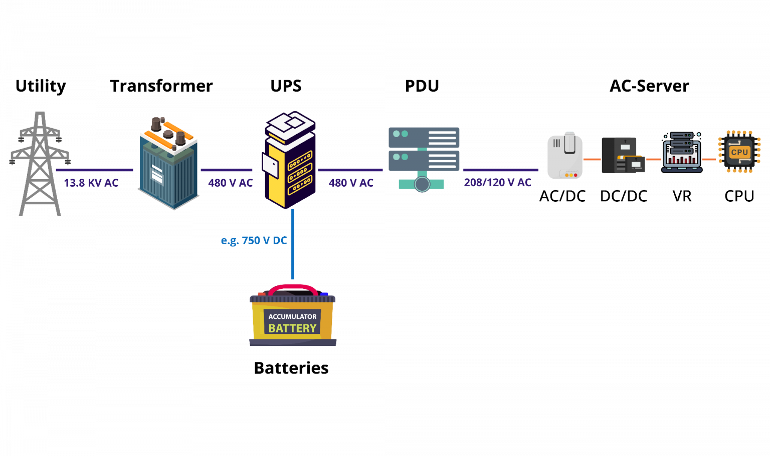 How to Optimize API Calls for Better Performance