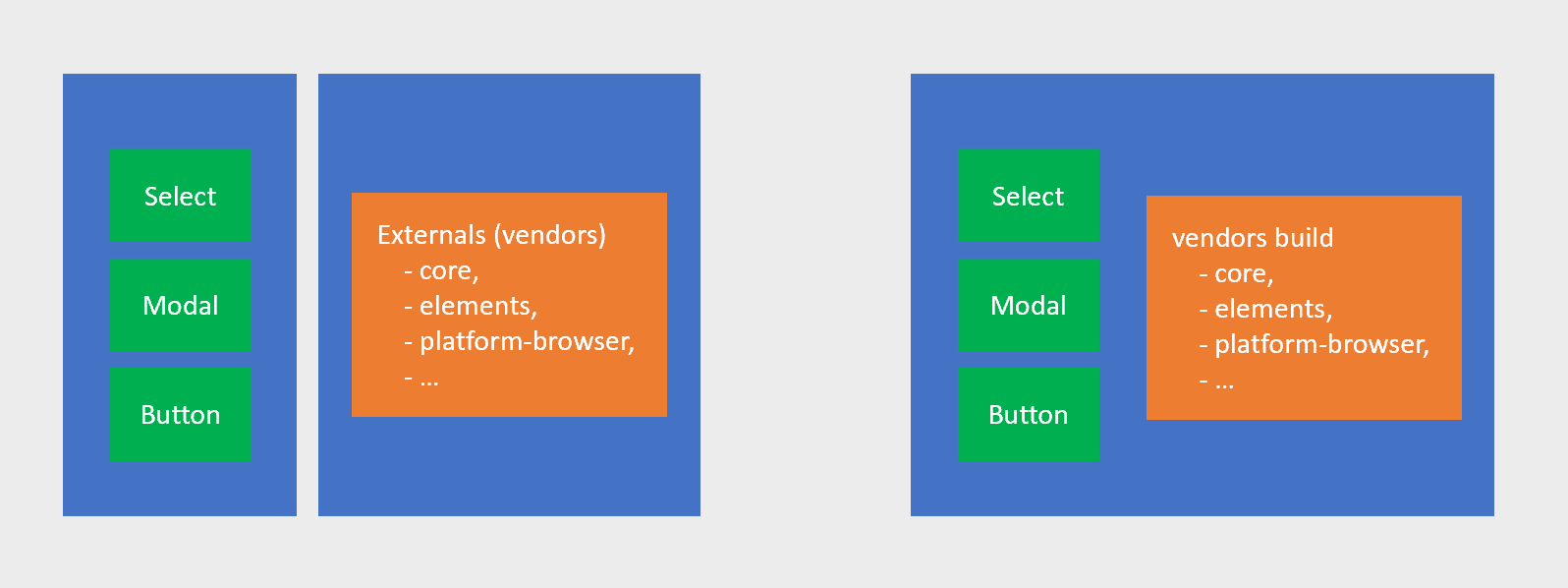 How to Use Web Components with TypeScript