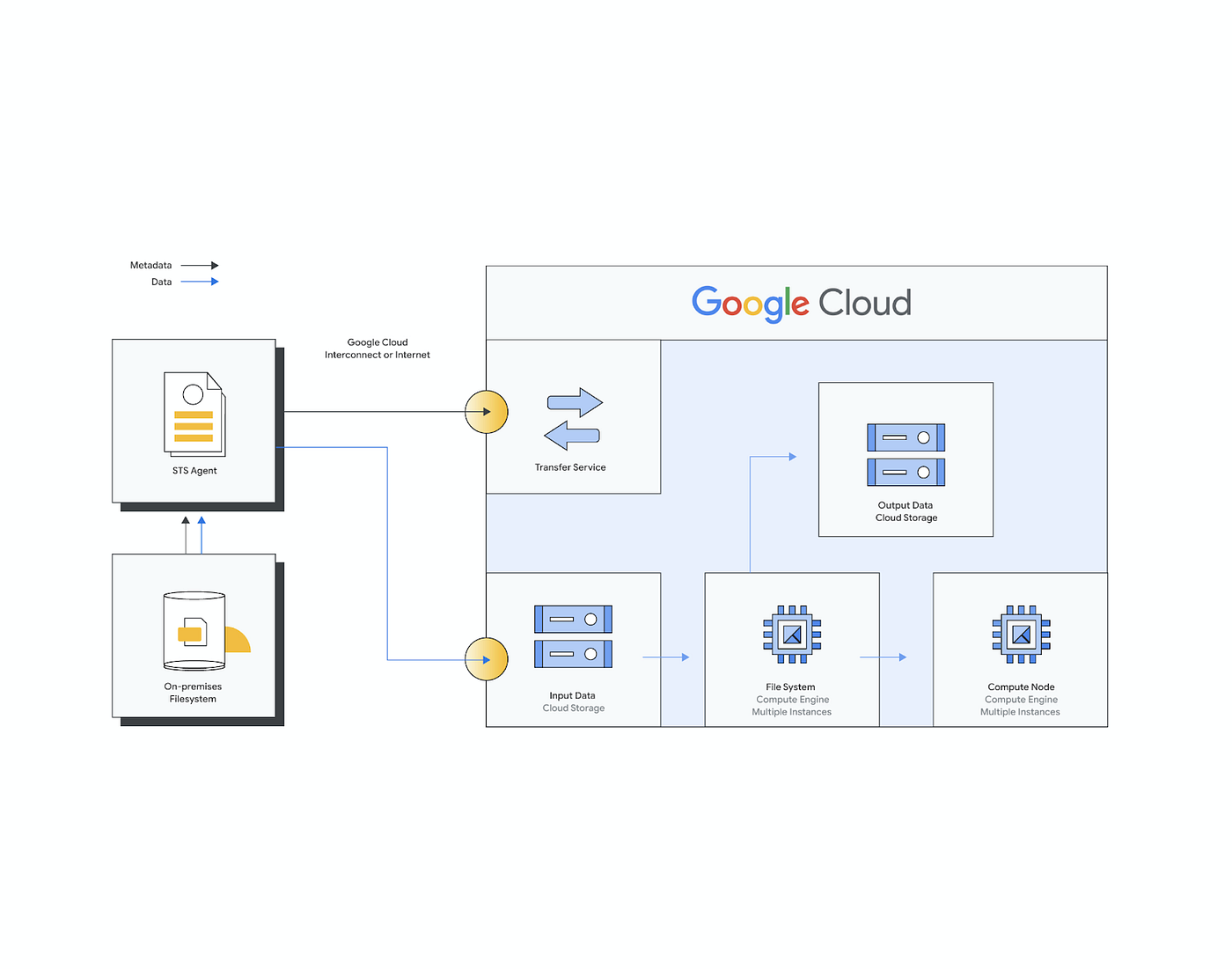 How to Integrate Cloud Services with APIs - PixelFreeStudio Blog