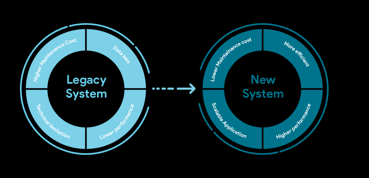 How to Integrate IoT Devices with Web Applications Using APIs