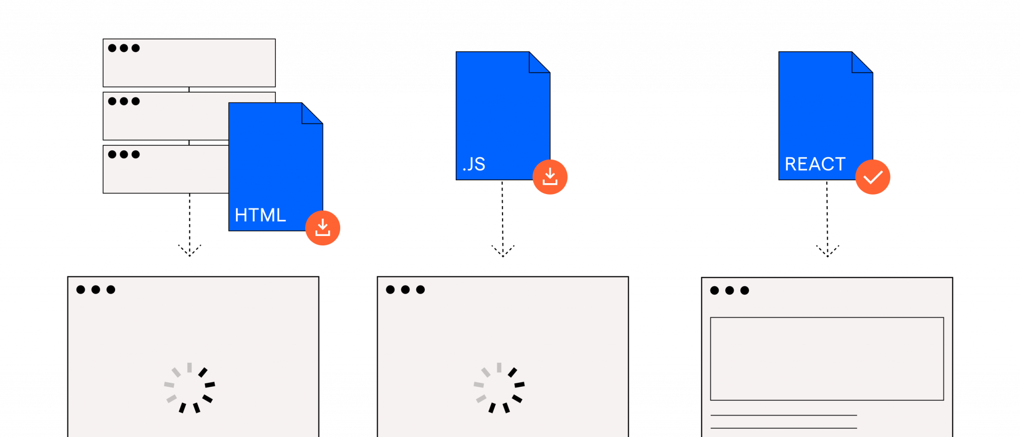 How to Optimize Initial Load Time in Client-Side Rendering